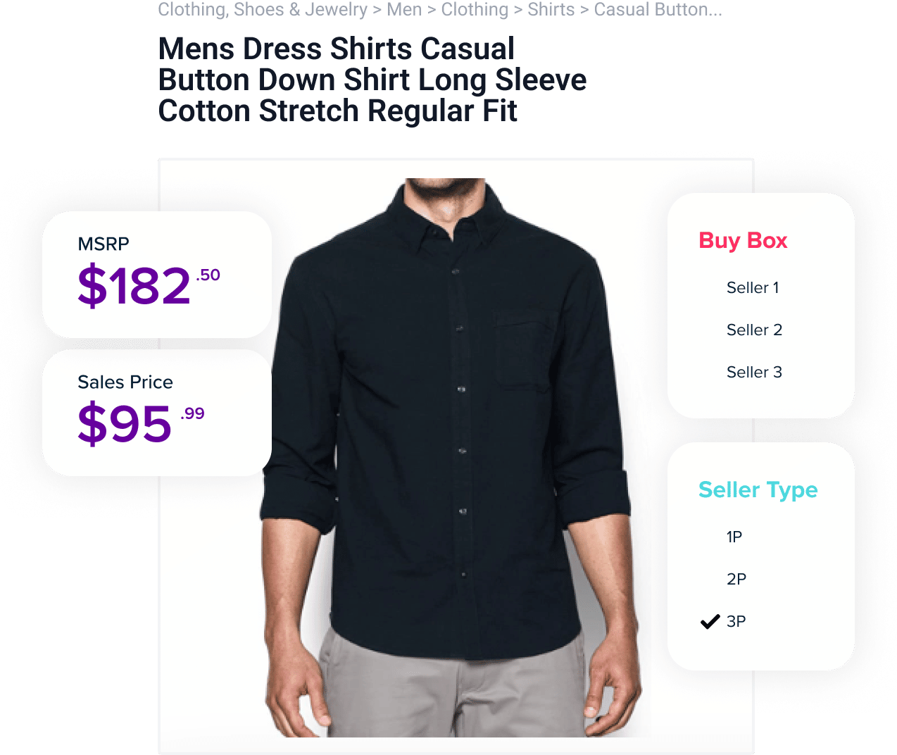 Buy Box Monitoring: How To Optimize And Win The Amazon Buy Box.